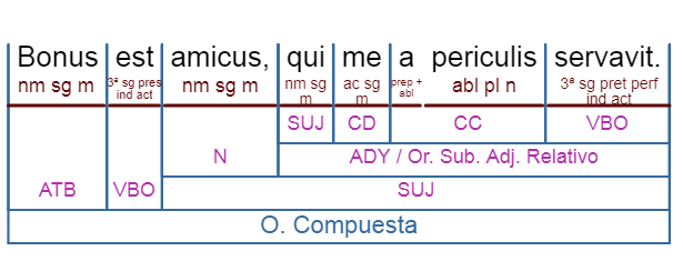 El relativo y la oración de relativo - Academia Carta Blanca